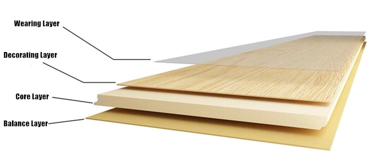 Laminate Flooring VL88060 - Buy Laminate Flooring VL88060 Product on ...